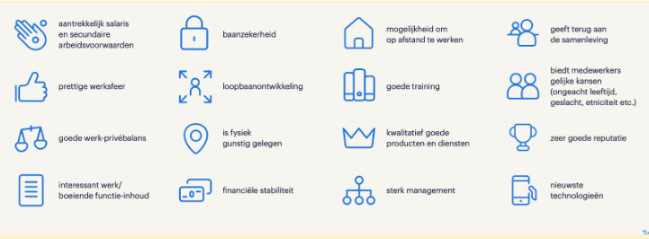 Employee value proposition (EVP): belangrijk voor je employer brand ...
